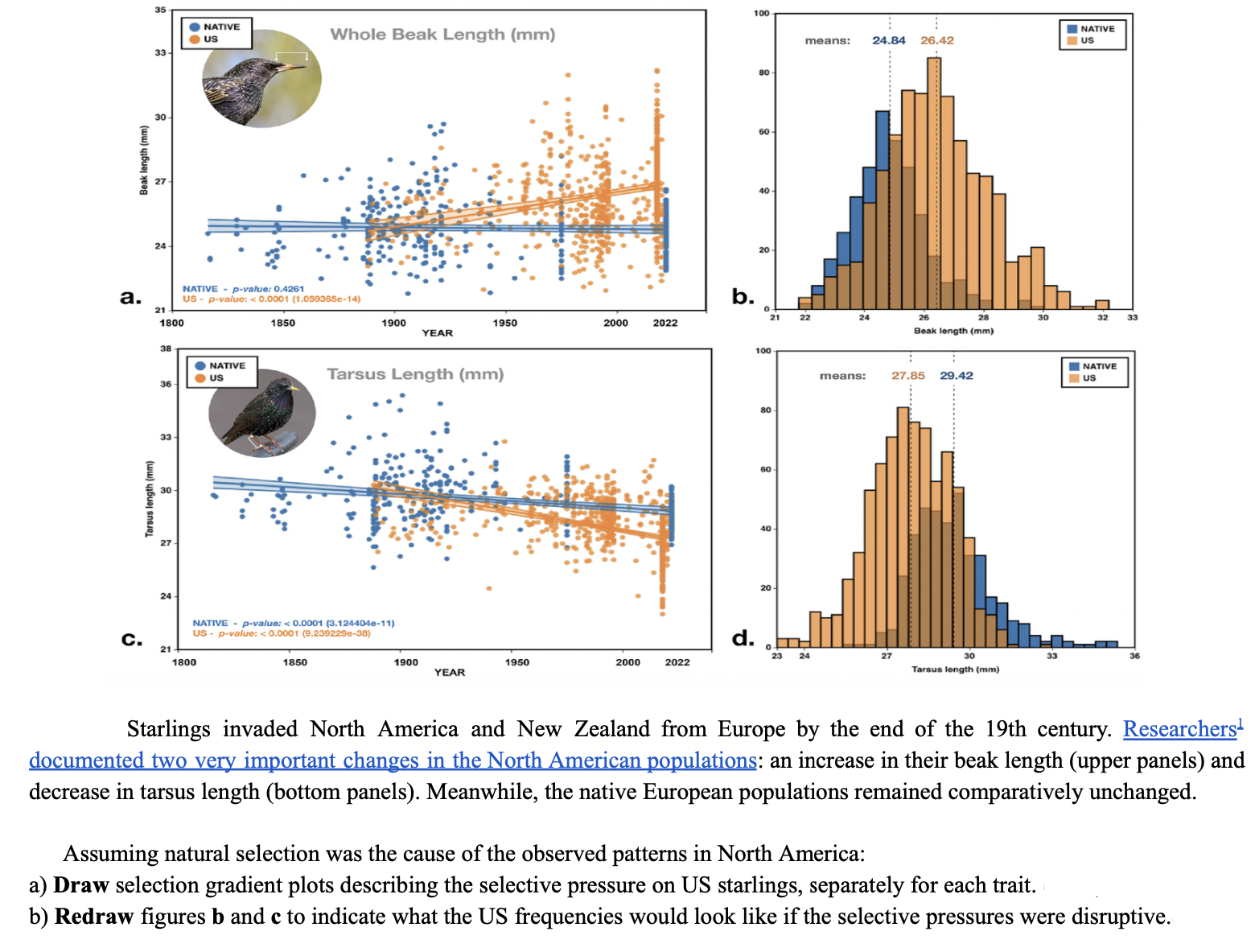 Solved a) ﻿Draw selection gradient plots describing the | Chegg.com