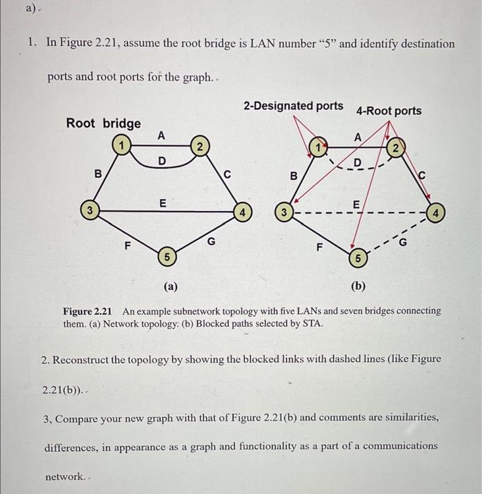 Solved a). 1. In Figure 2.21, assume the root bridge is LAN | Chegg.com