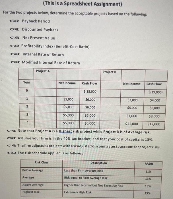 Solved complete Net Present Value in one sheet showing the | Chegg.com