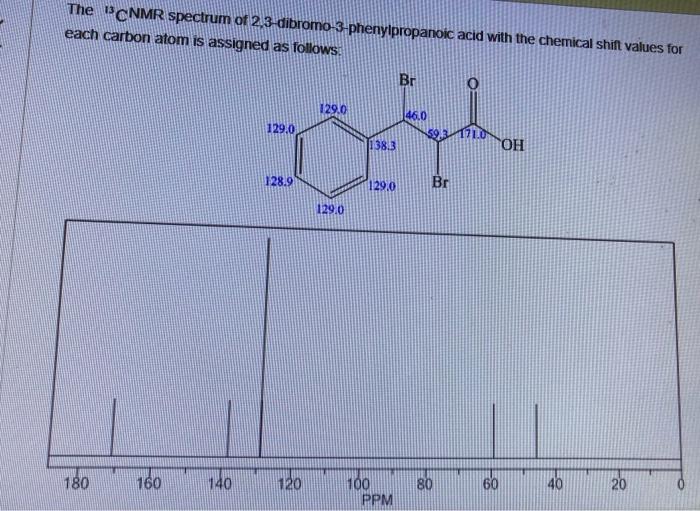 Solved With the data given below for the IR, 1H-NMR and | Chegg.com