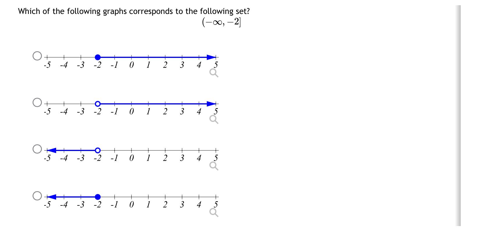 Solved Which of the following graphs corresponds to the | Chegg.com