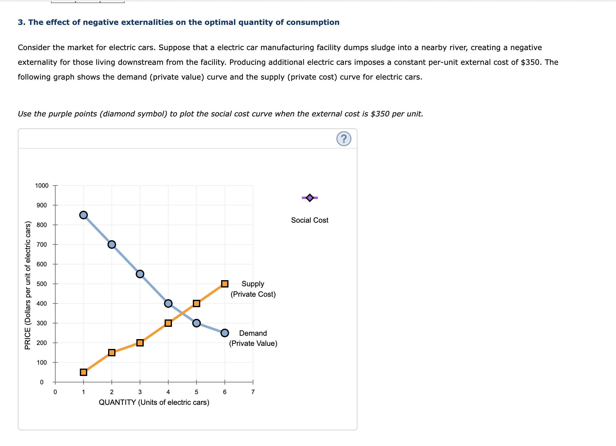 Solved 3. ﻿The effect of negative externalities on the | Chegg.com