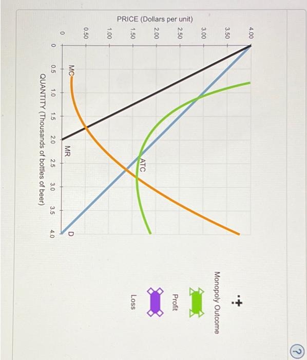 Solved 4 Profit Maximization And Loss Minimization Lagatt