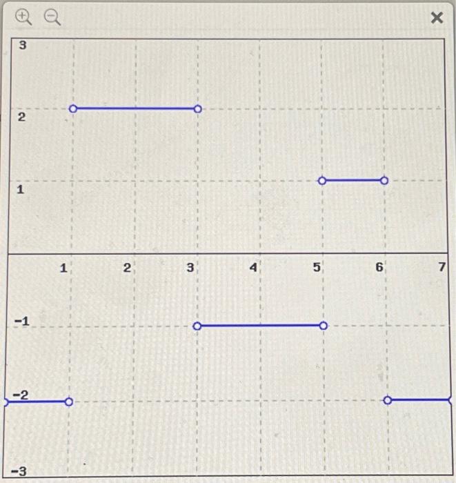 Solved Assume f′ is given by the graph below. Suppose f is | Chegg.com Solved Assume f′ is given by the graph below. Suppose f is | Chegg.com