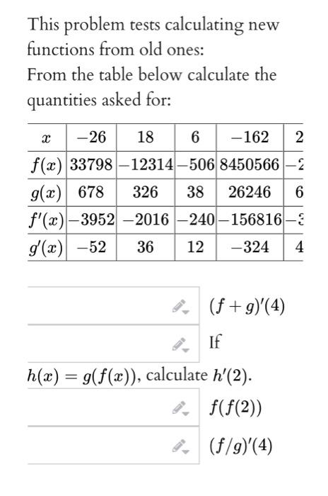This problem tests calculating new functions from old | Chegg.com