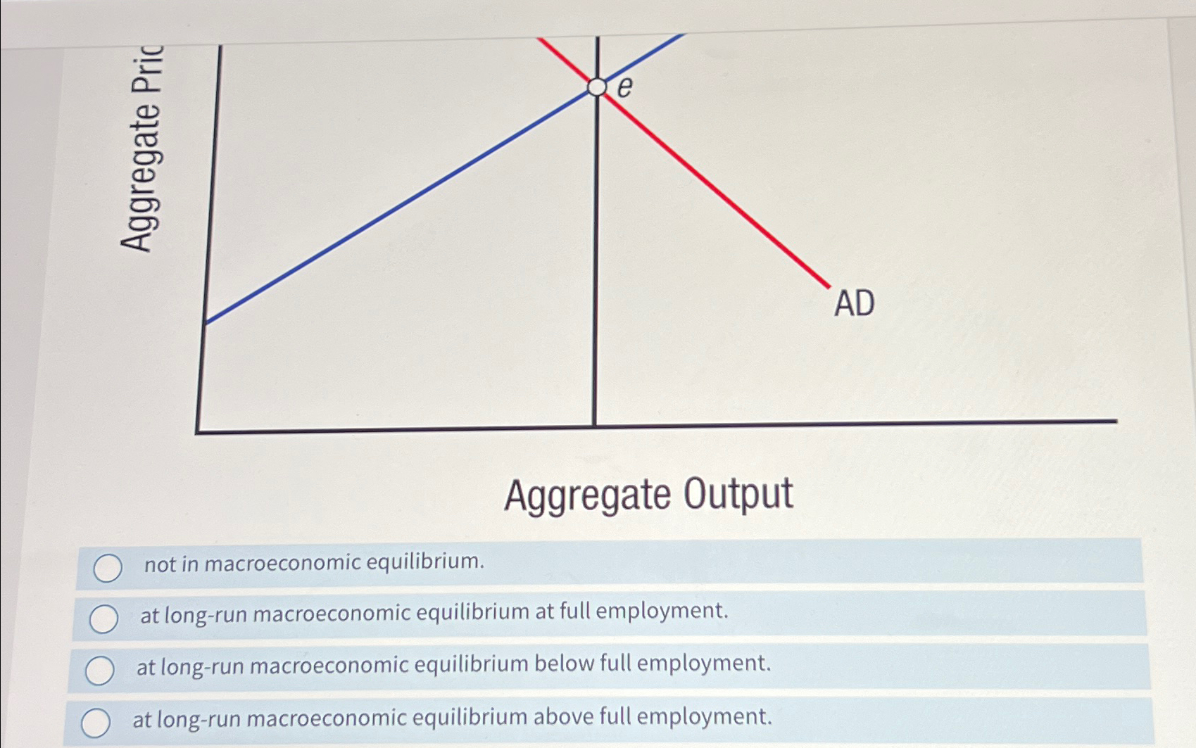 Solved Aggregate Outputnot in macroeconomic equilibrium.at | Chegg.com