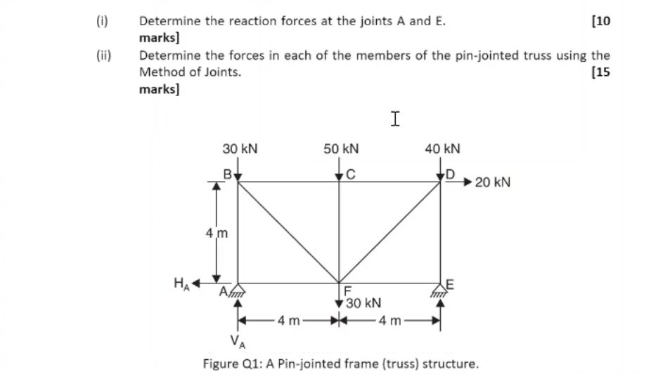 Solved A pin-jointed two-dimensional frame structure (truss) | Chegg.com