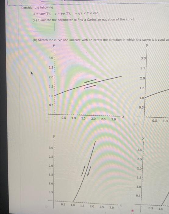 Solved Consider the following. x=tan2(θ),y=sec(θ),−π/2