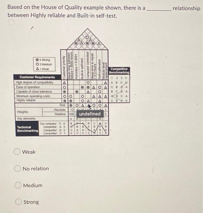Solved Based on the House of Quality example shown, there is | Chegg.com