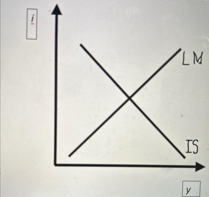 Solved Using the Mundell-Fleming model, describe how a given | Chegg.com