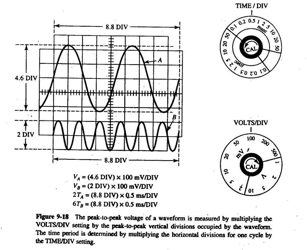 Solved 9-2 A 1 kHz triangular wave with a peak amplitude of | Chegg.com