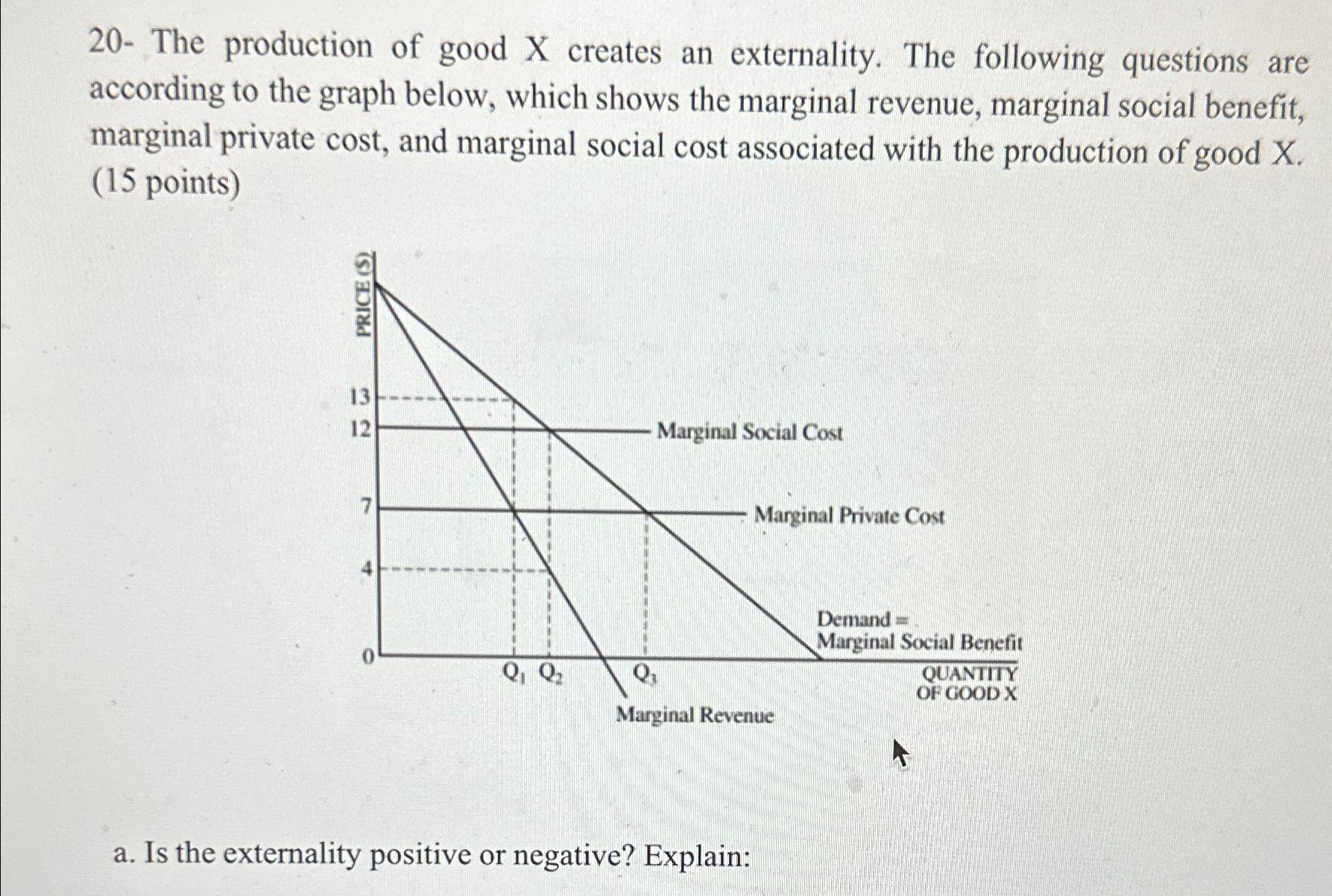 Solved 20- ﻿The production of good X creates an externality. | Chegg.com