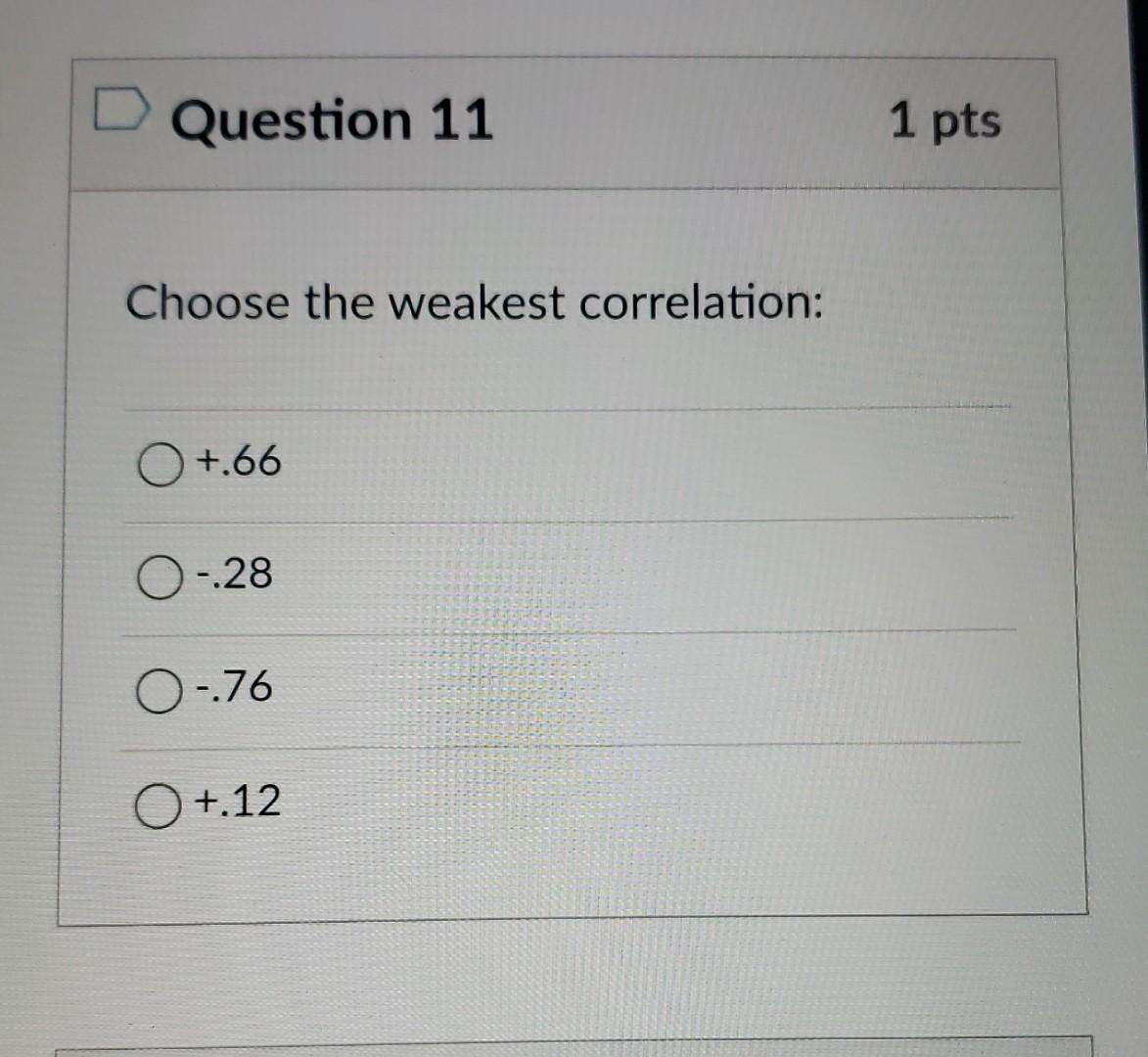 Solved Question 10 1 pts Choose the strongest correlation: | Chegg.com