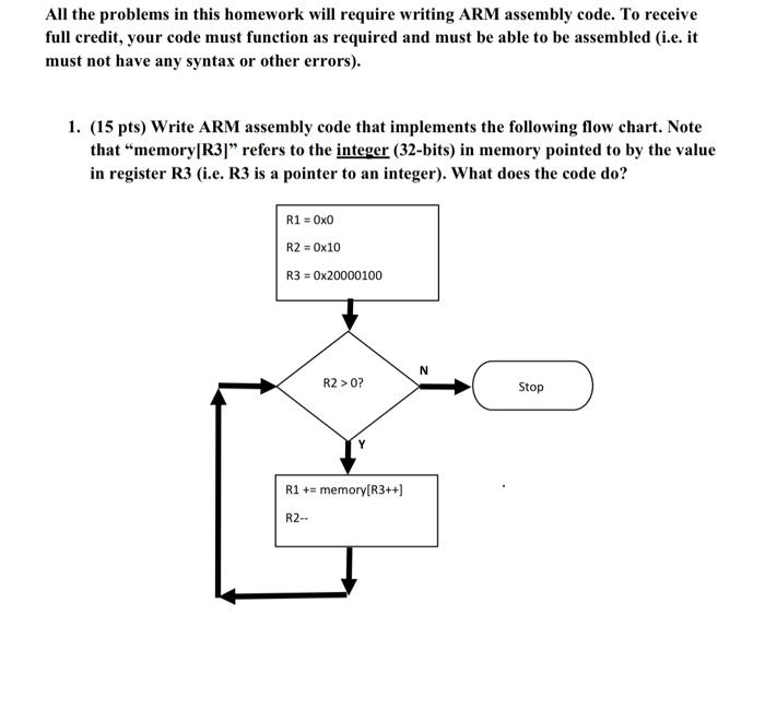 Solved All the problems in this homework will require | Chegg.com