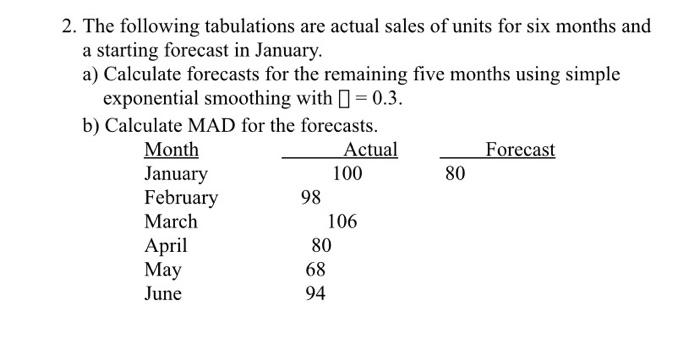 Solved 2. The following tabulations are actual sales of | Chegg.com