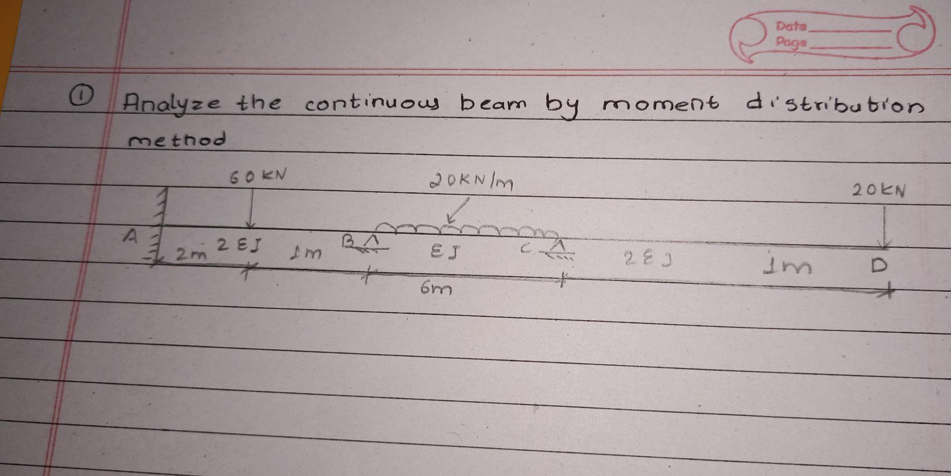 Solved Analyze the continuous beam by moment distribution | Chegg.com