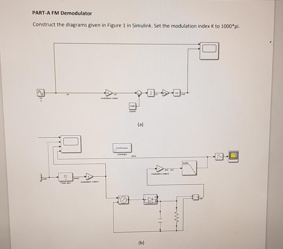 Solved PART-A FM Demodulator Construct the diagrams given in | Chegg.com