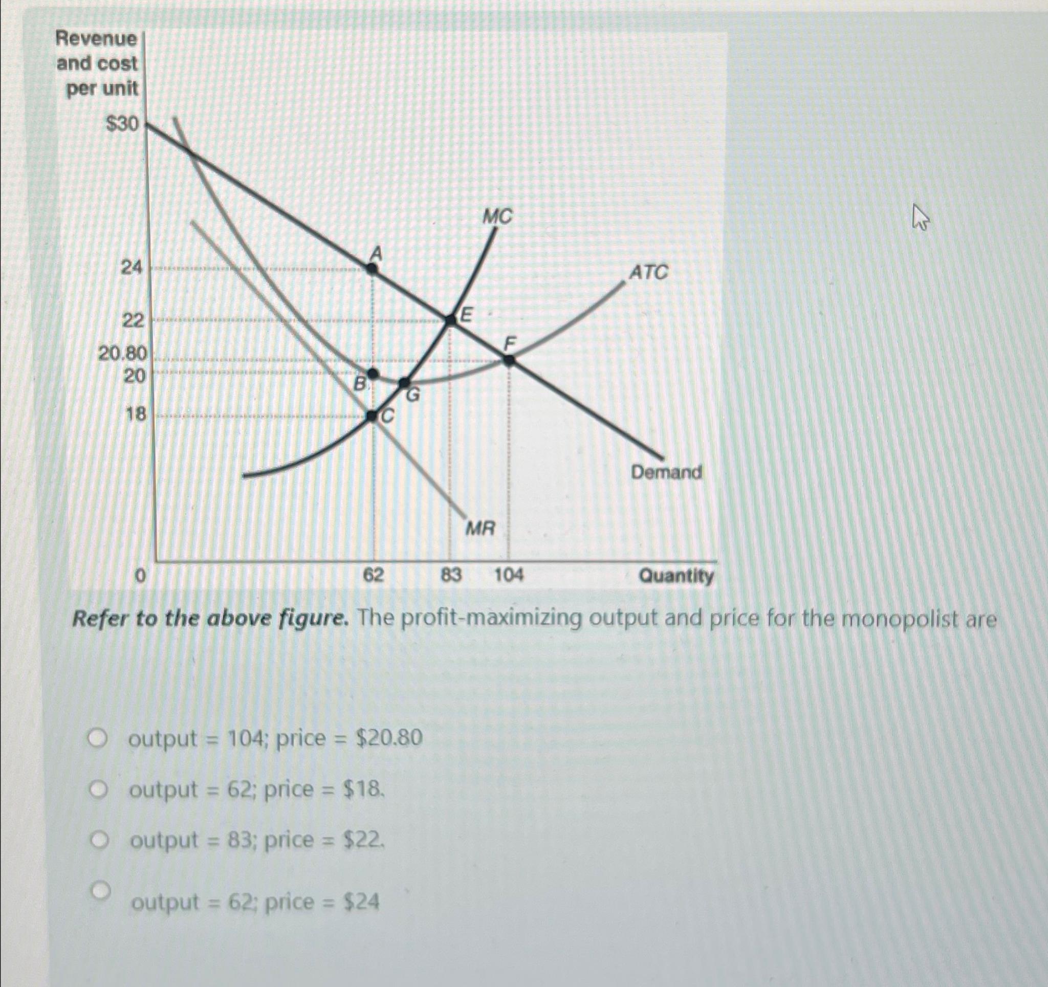 Solved Refer to the above figure. The profit-maximizing | Chegg.com