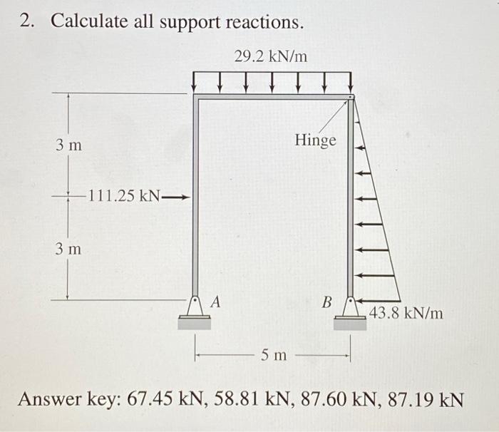 Solved 2. Calculate all support reactions. Answer key: | Chegg.com