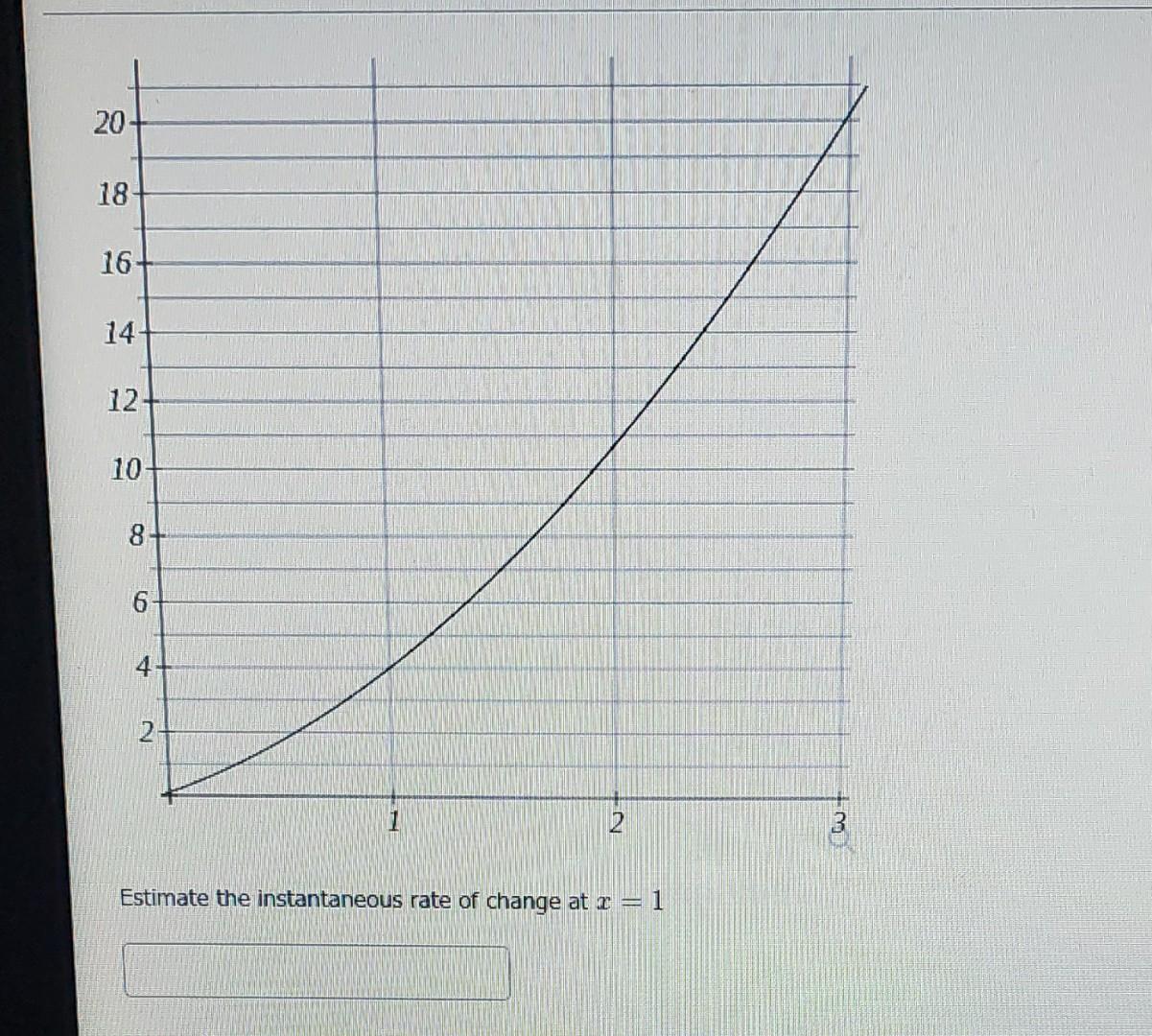 Solved Estimate the instantaneous rate of change at x=1 | Chegg.com