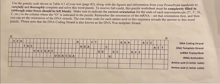 Solved Use the genetic code shown in Table 4.1 of your text | Chegg.com