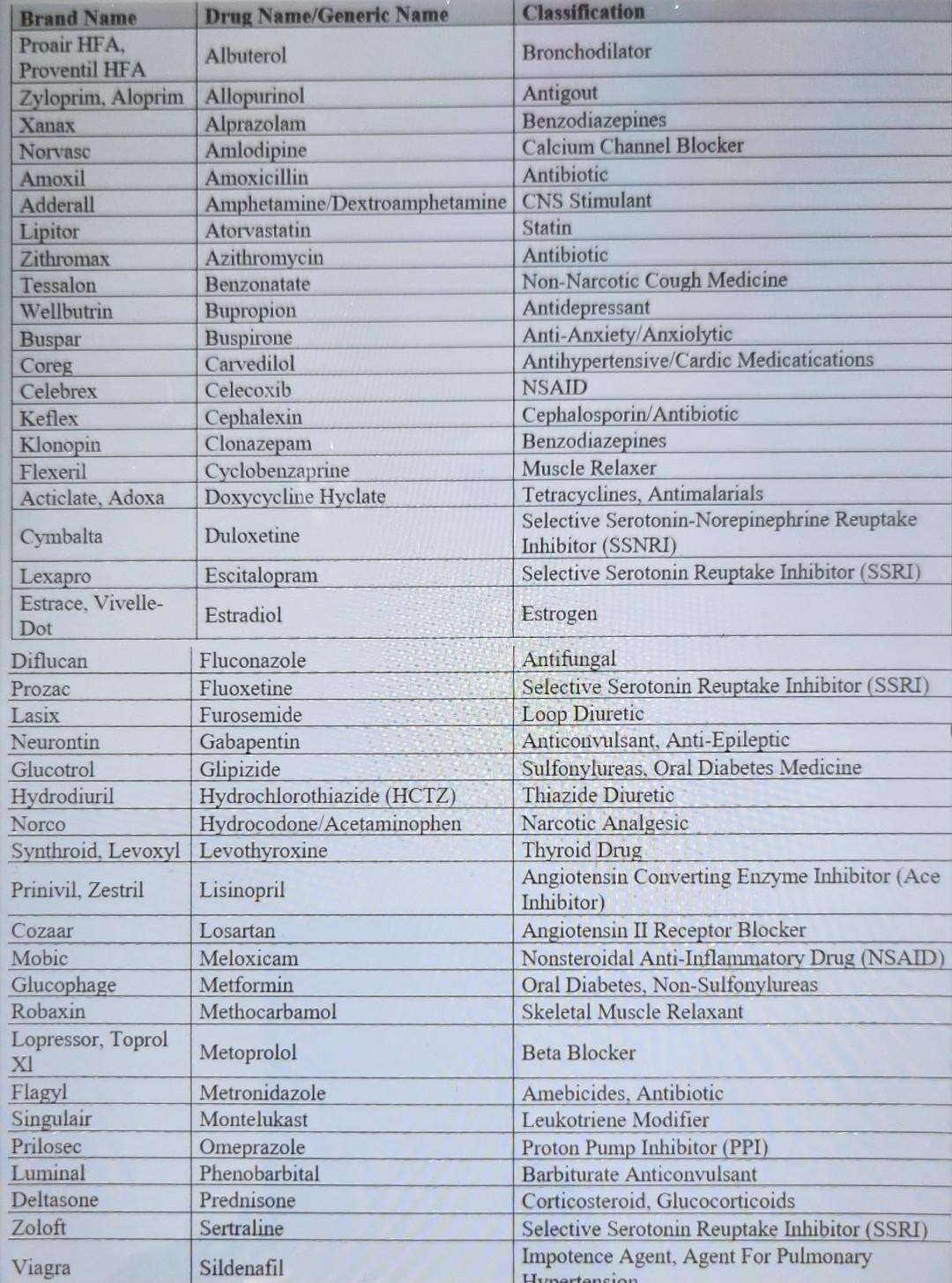 Solved It is highly recommended to consult DAVIS'S DRUG | Chegg.com