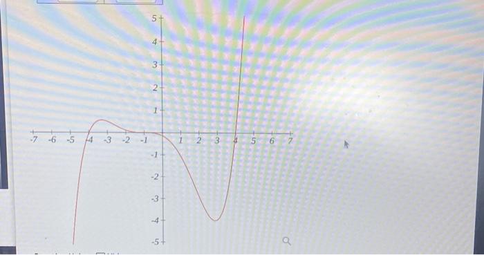 Solved Given the graph of a degree 5 polynomial below, | Chegg.com