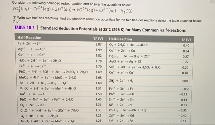 Solved Consider the following balanced redox reaction and | Chegg.com