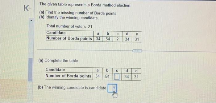 The given table represents a Borda method election. | Chegg.com