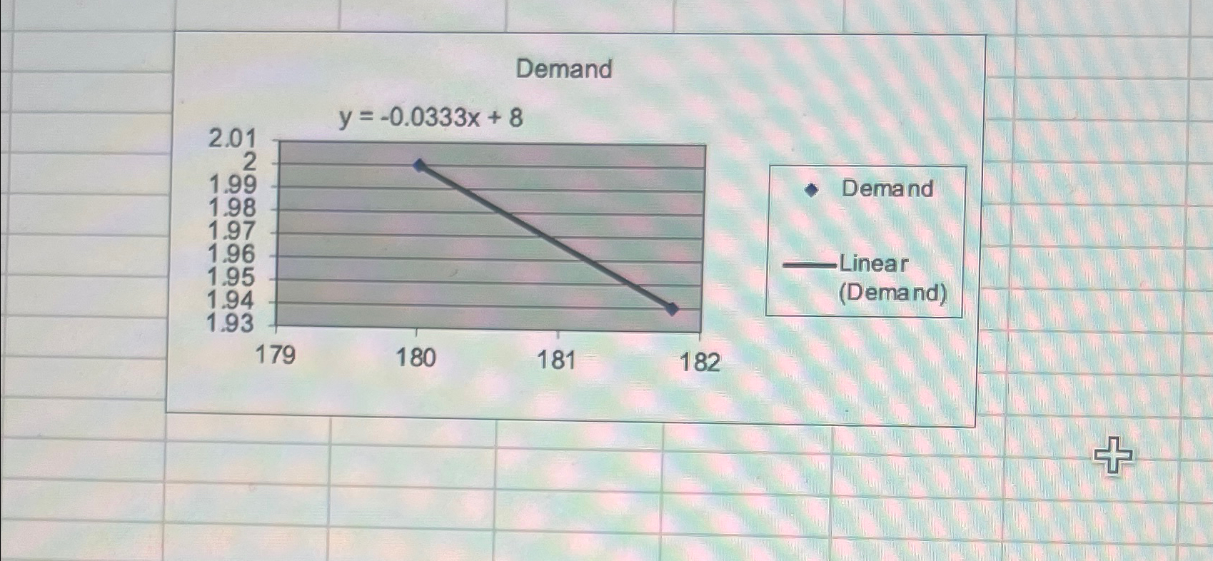 Solved Analyze the following chartEXCEL Scatter Plot 2.xlsx | Chegg.com