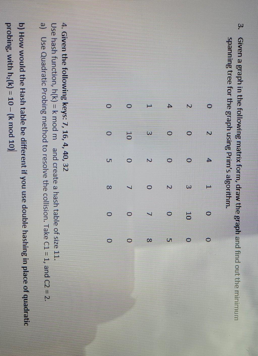 Solved Given a graph in the following matrix form, draw the | Chegg.com