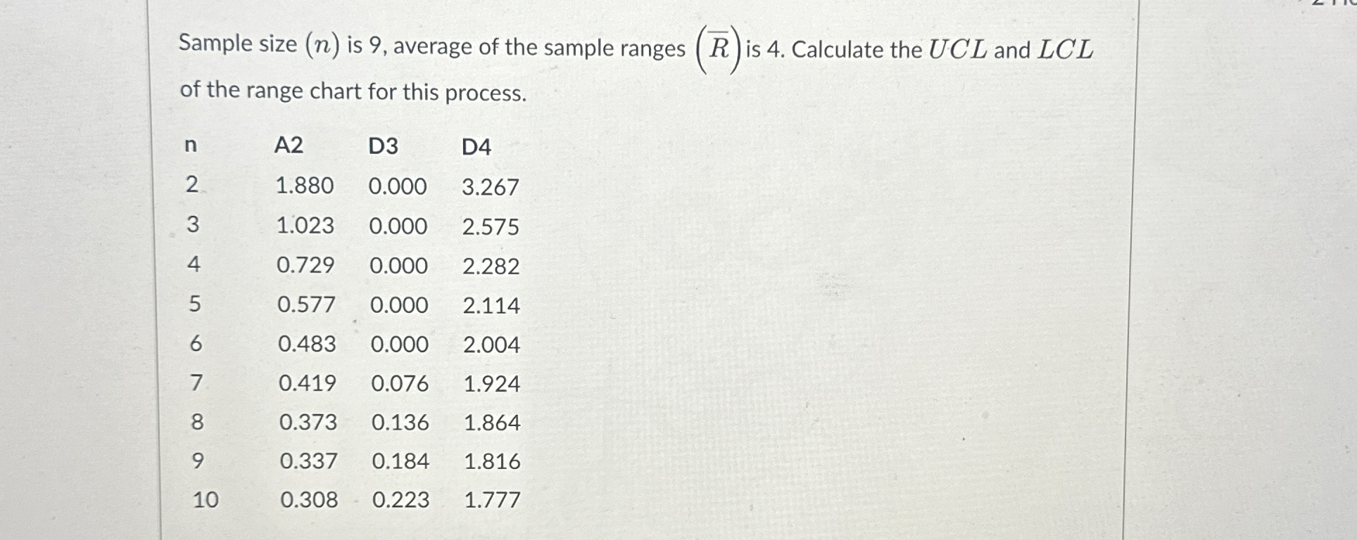 Solved Sample size (n) ﻿is 9, ﻿average of the sample ranges | Chegg.com