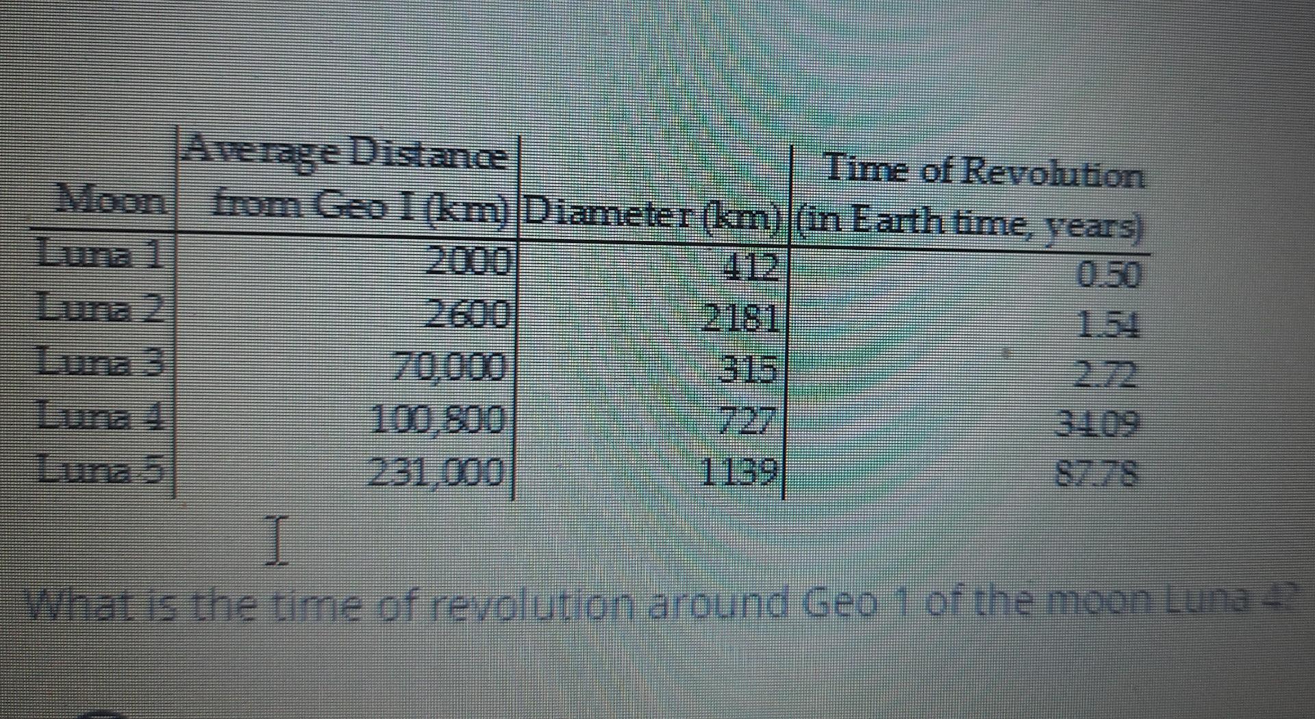 Solved Average Distance Time of Revolution Moon from Geo I | Chegg.com