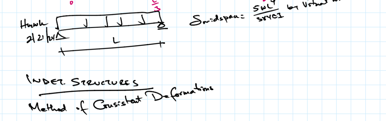 Solved Fine the Deflection at midspan plz | Chegg.com