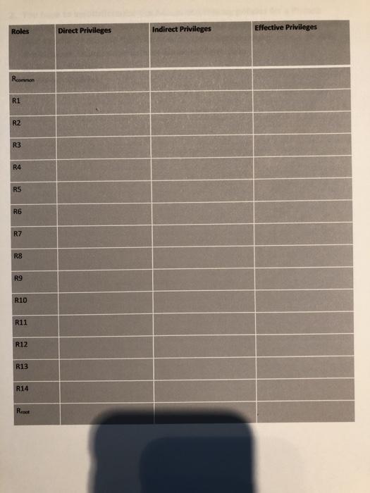 Solved 1. For the following Role Graph complete the | Chegg.com