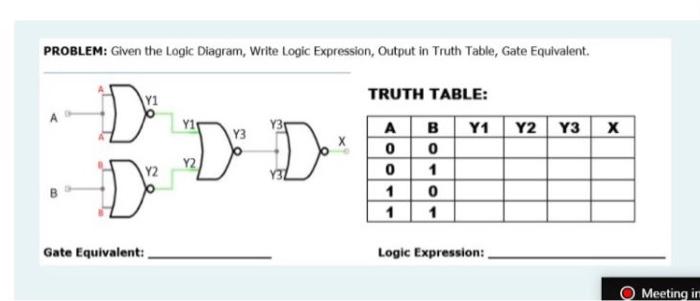 Solved PROBLEM: Given the Logic Diagram, Write Logic | Chegg.com