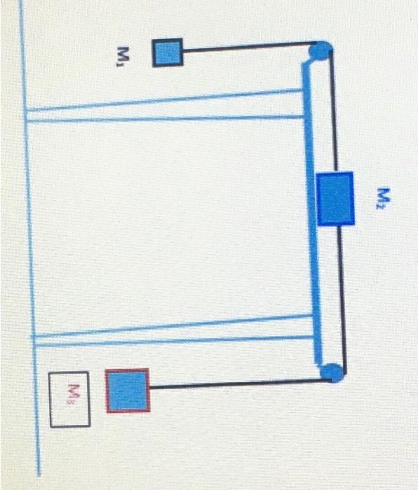 The physical system shown in the following Fig. | Chegg.com