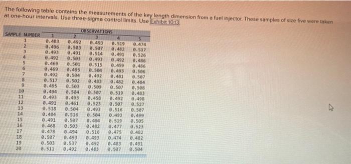 Solved Exhibit 10.13 - Factor for Determining 3-Sigma Limits | Chegg.com