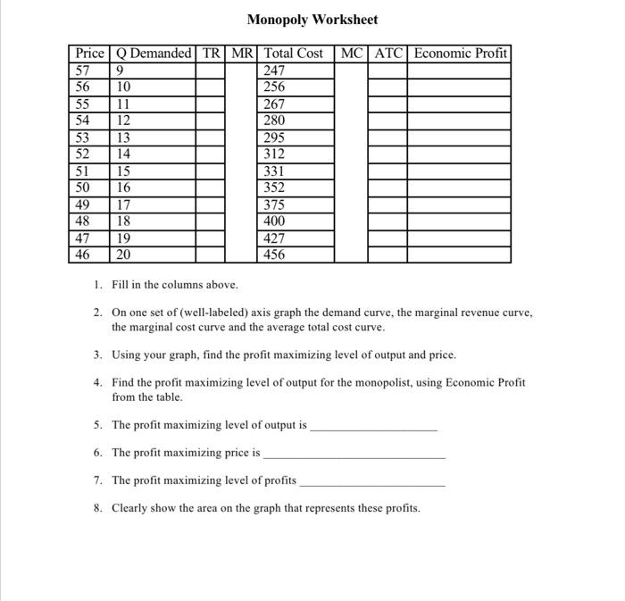 Solved Monopoly Worksheet Price Q Demanded TR MR Total Cost | Chegg.com