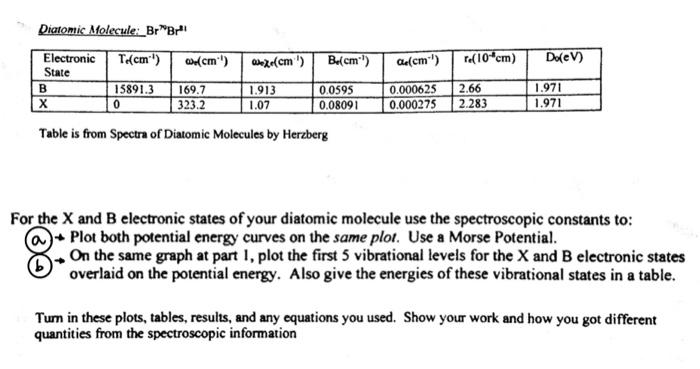 Solved Diatomic Molecule: Br7NBr21 Table is from Spectra of | Chegg.com