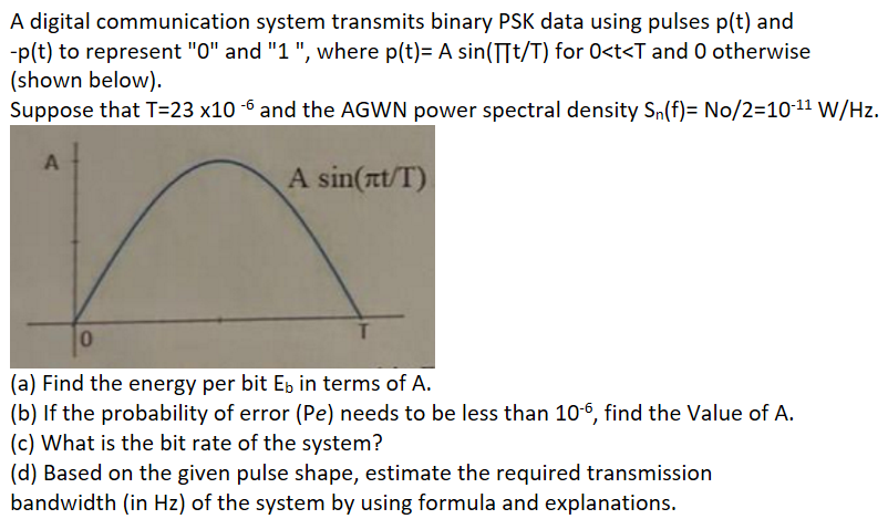 Solved A digital communication system transmits binary PSK | Chegg.com