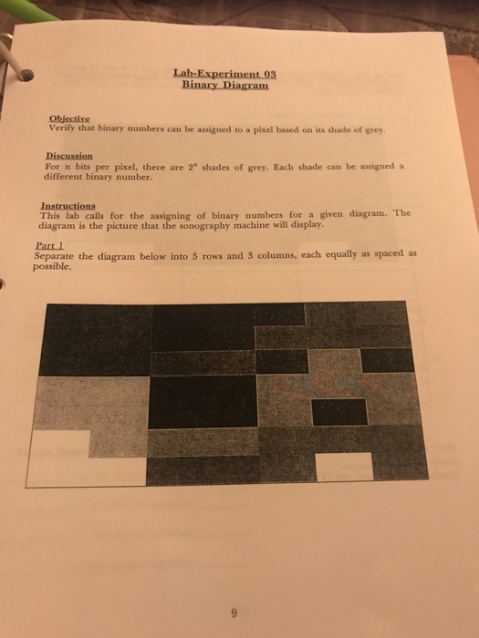 Solved Lab-Experiment 03 Binary Diagram Objective Verify | Chegg.com