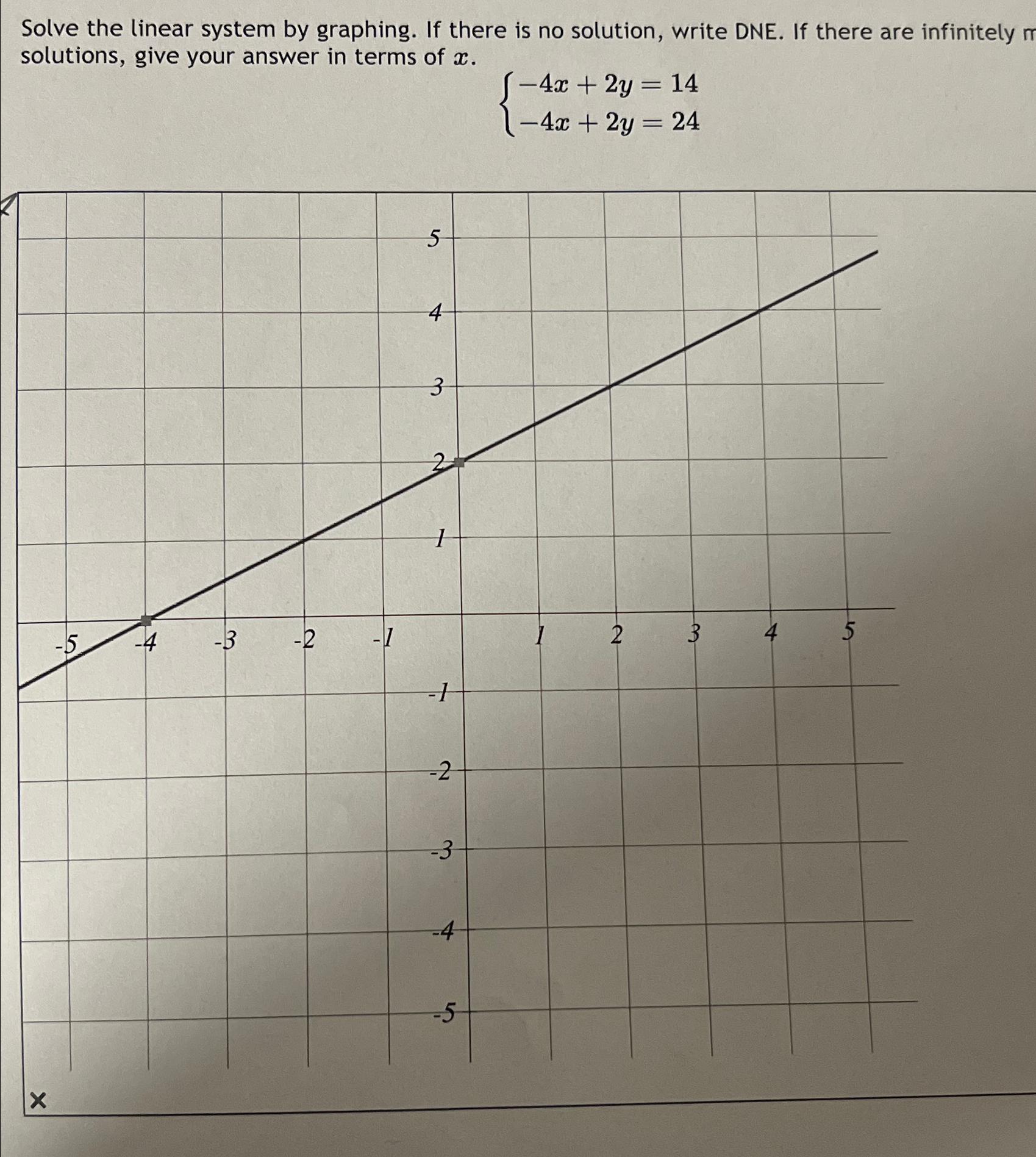 Solved Solve the linear system by graphing. If there is no | Chegg.com