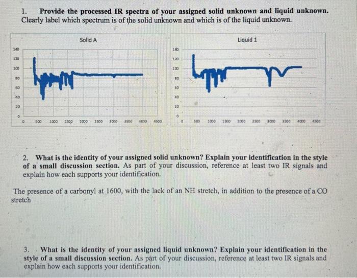Solved 1. Provide the processed IR spectra of your assigned | Chegg.com