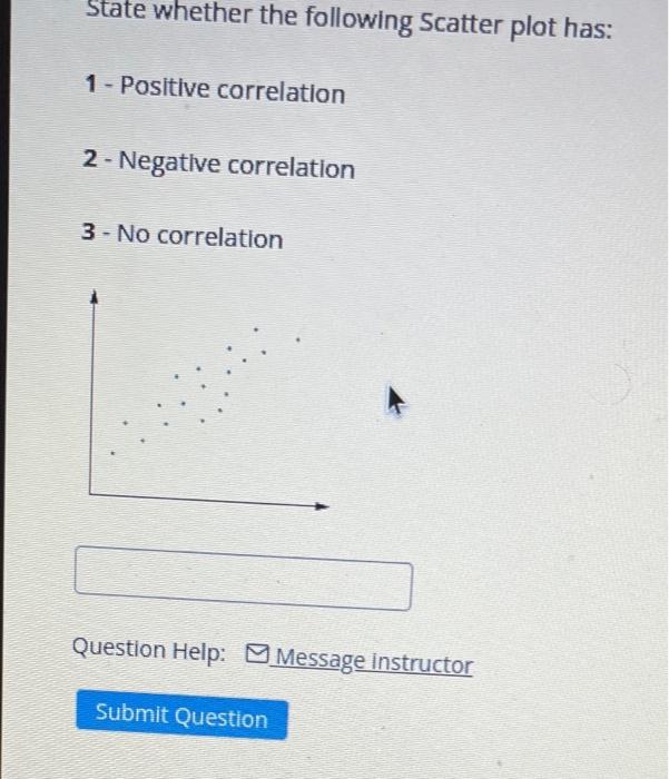 Solved State whether the following Scatter plot has: 1 - | Chegg.com