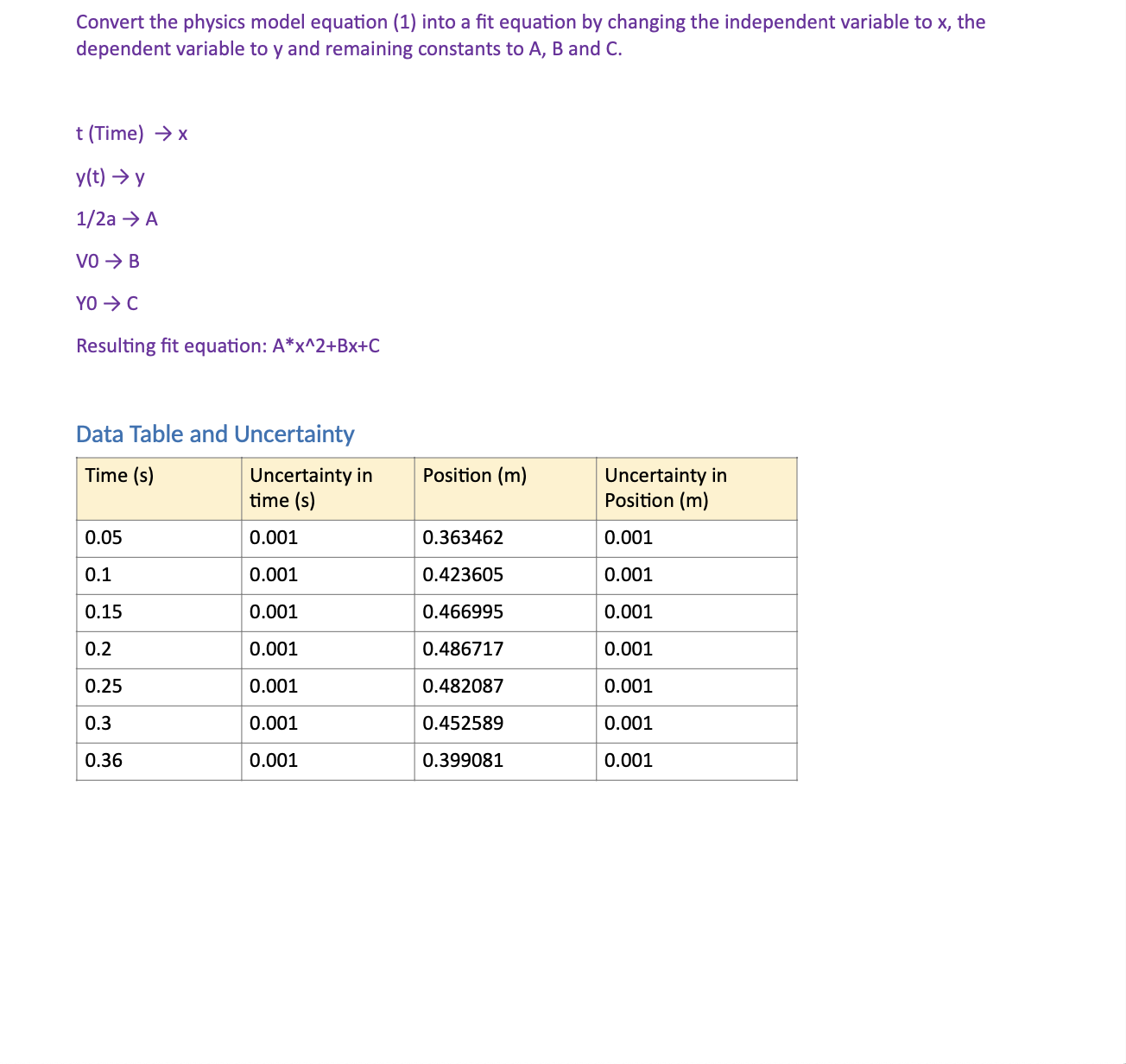 Solved Convert the physics model equation (1) ﻿into a fit | Chegg.com