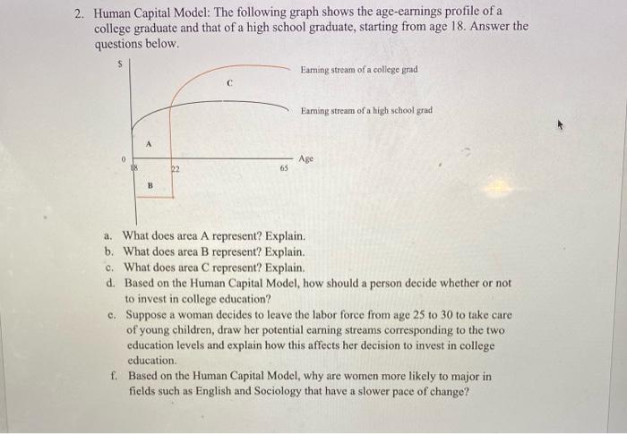 Solved 2. Human Capital Model: The following graph shows the | Chegg.com