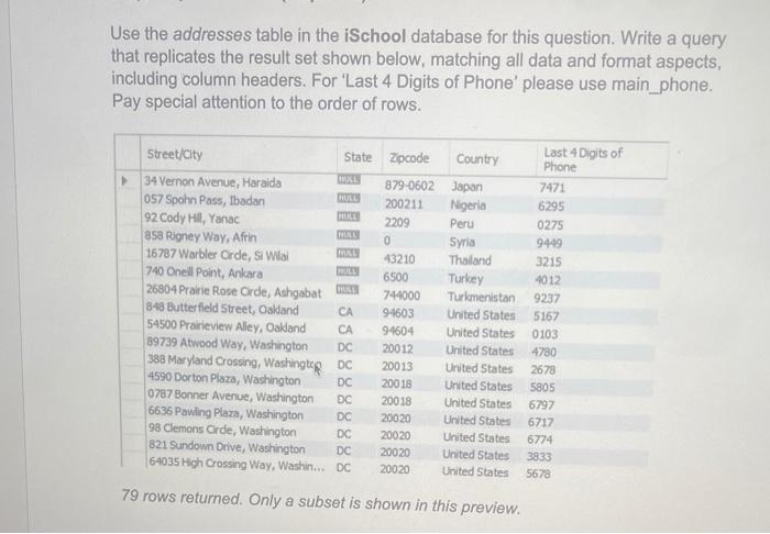 Solved Use the addresses table in the iSchool database for | Chegg.com