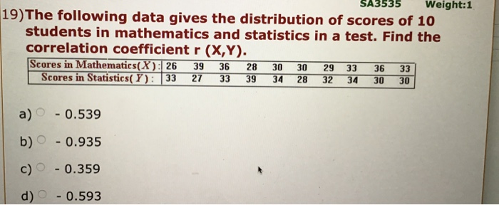 Solved The following data gives the distribution of scores | Chegg.com