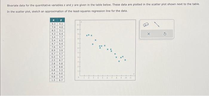 Solved Bivariate data for the quantitative variables x and y | Chegg.com